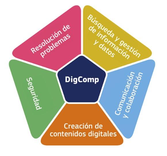 DigCompEdu - EdVerso Internacional